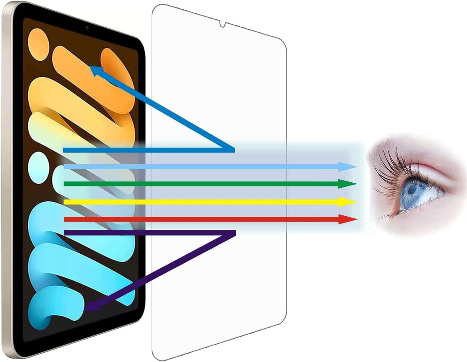 NEOYFC 8.3" Anti Blue Light Tempered Glass Screen Protector[2 Pack] for ...