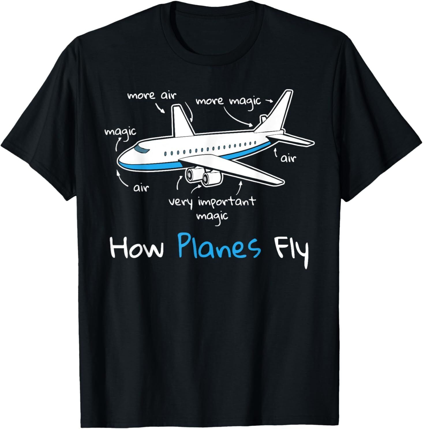 NEW LIMITED How Planes Fly Aerospace Engineering design Aviation T ...