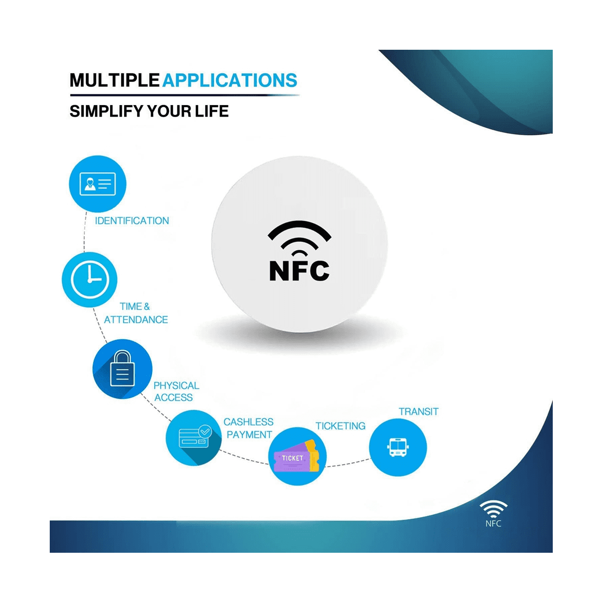 NFC Tags, NFC Cards,215 NFC Tag Rewritable 215 NFC Coin Cards ...