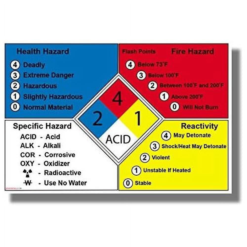 Nfpa 704 Chart New Classroom Science