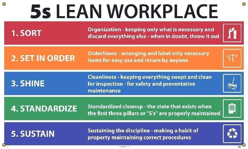 NMC BT556 5S Lean Workplace Banner - Walmart.com