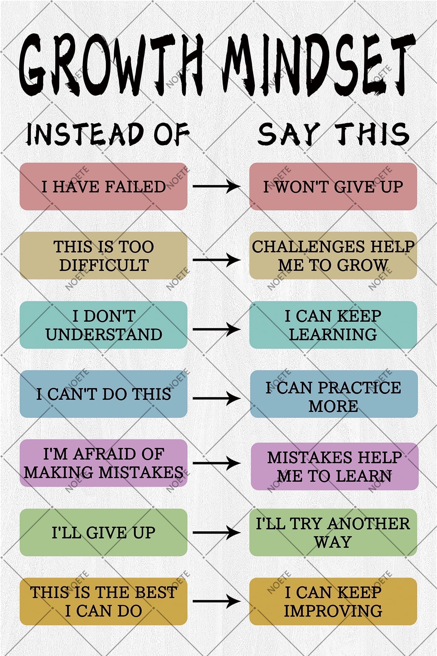 NOETE Growth Mindset Posters 8x12 Inch Inspirational Wall Art for ...
