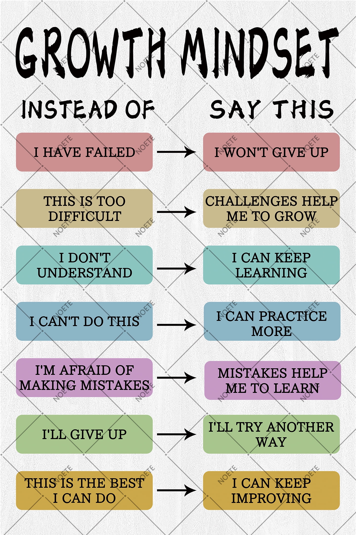 NOETE Growth Mindset Posters 8x12 Inch Inspirational Wall Art for ...
