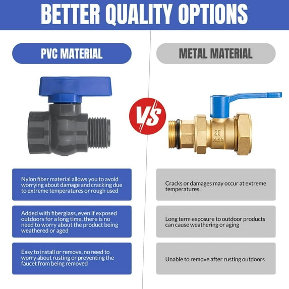 NOSGQ-4 Pack 3/4" GHT Heavy Duty Plastic Garden Hose Shut Off Ball ...