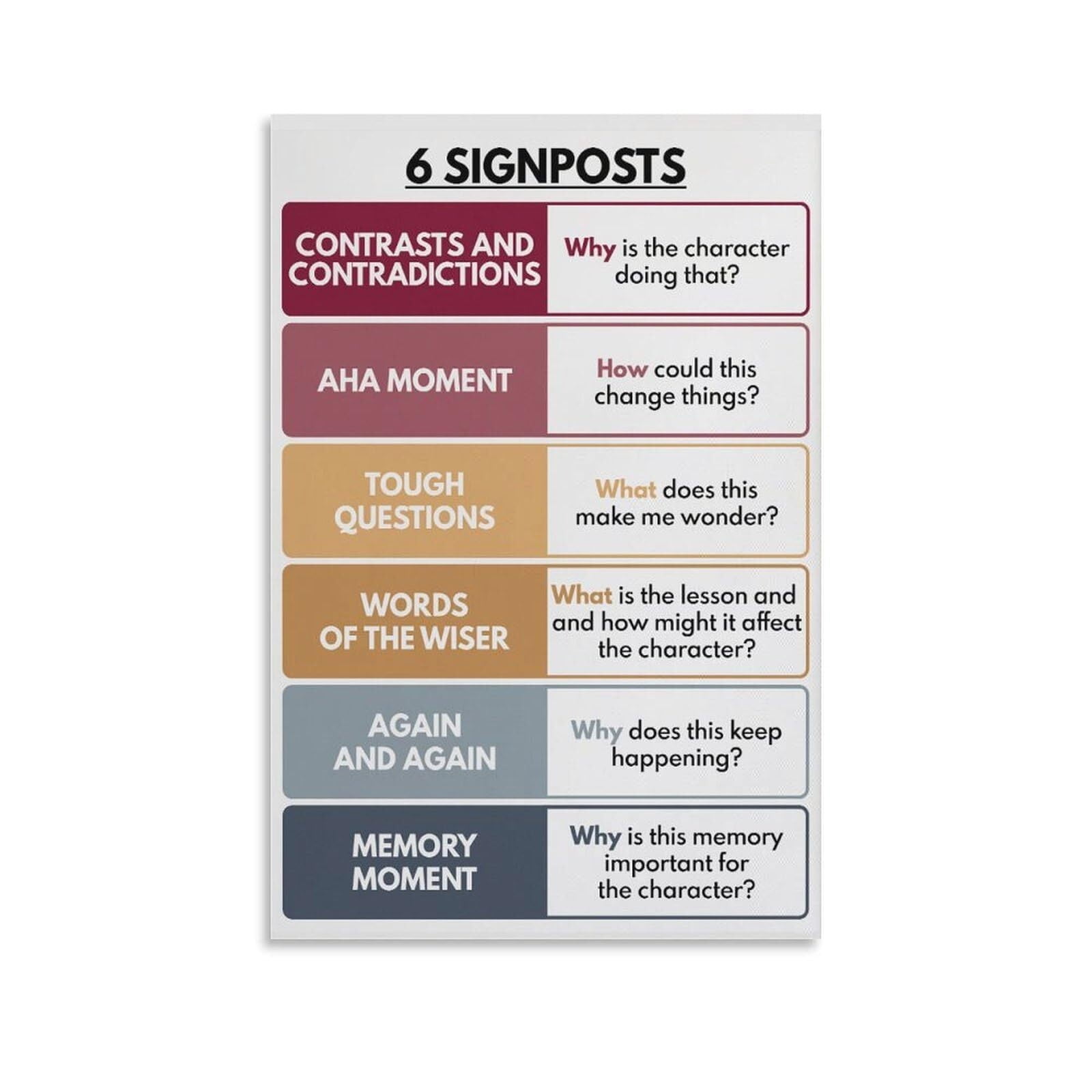 NOTICE & NOTE 6 SIGNPOSTS Decorative Painting Canvas Wall Art Posters ...