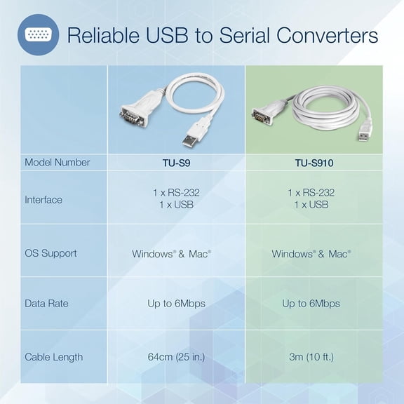 9 Pin Serial Usb Cable
