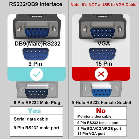 9 Pin Serial Usb Cable