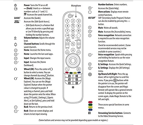 NTQinParts Voice TV Remote Control Controller Replacement for LG ...