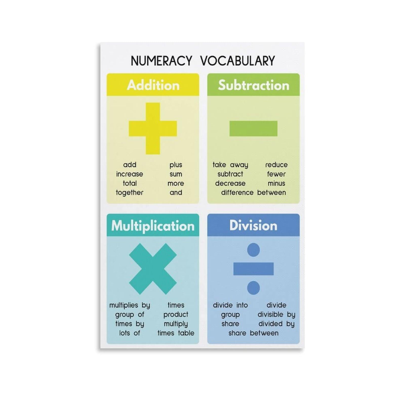 NUMERACY VOCABULARY Living Room Bedroom Decorative Painting Canvas Wall ...