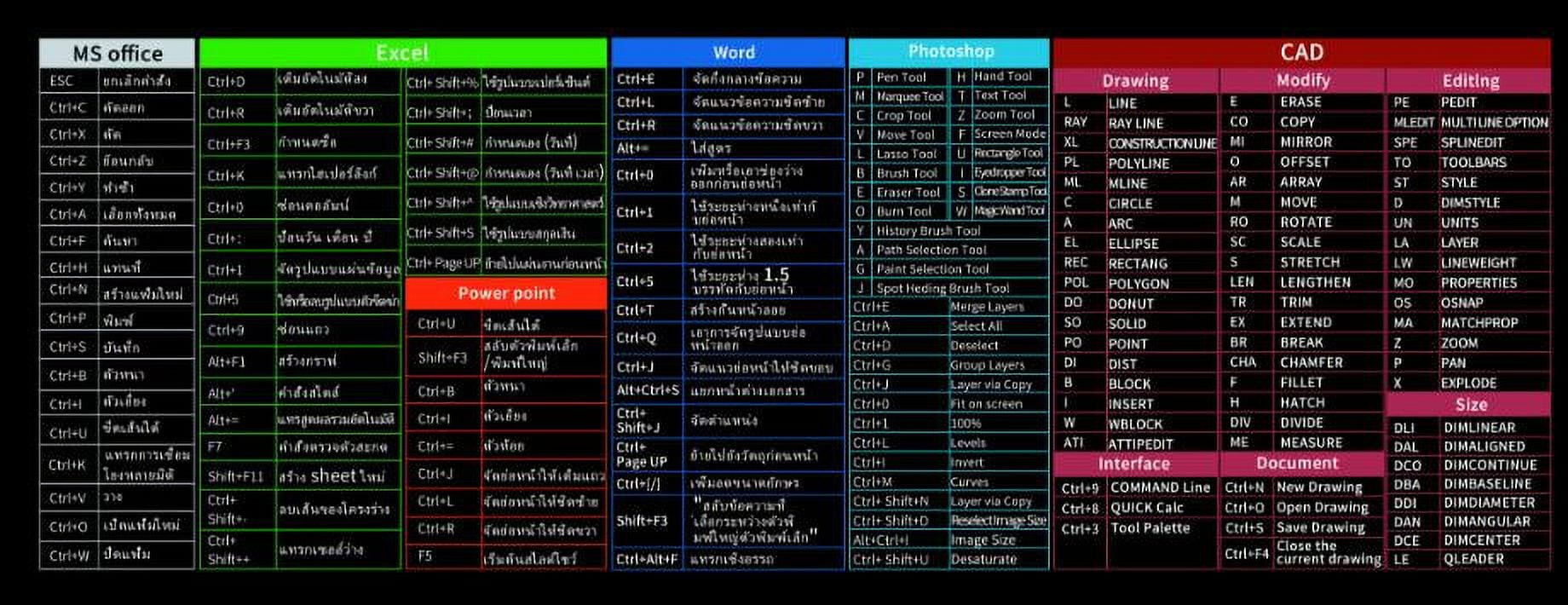 NUOLUX Shortcut Mousepad English Shortcut Keys Keyboard Mouse Pad Antislip Mat Computer Desk Mat ...