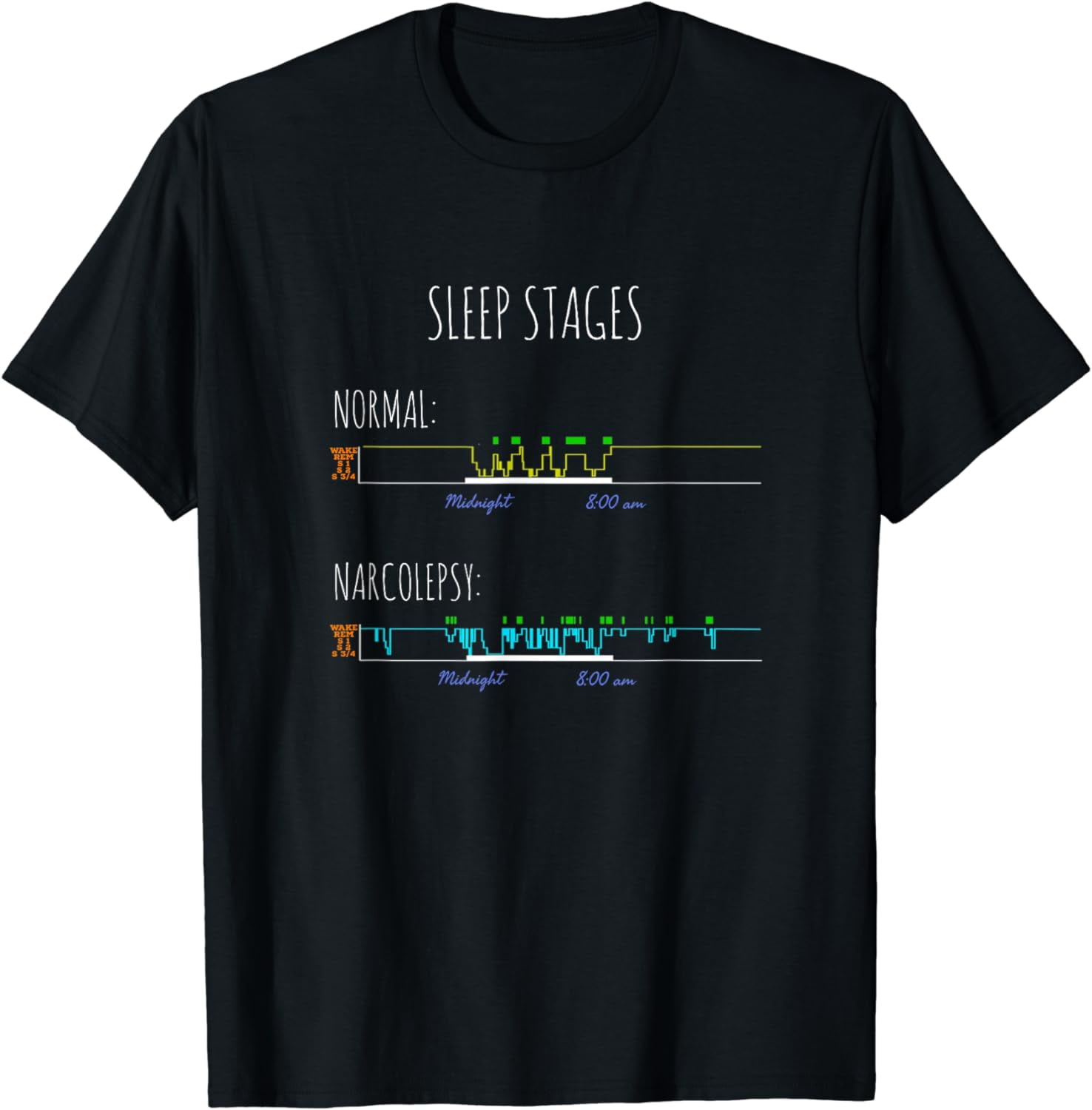 Narcolepsy Awareness Sleep Stages REM all day T-Shirt - Walmart.com