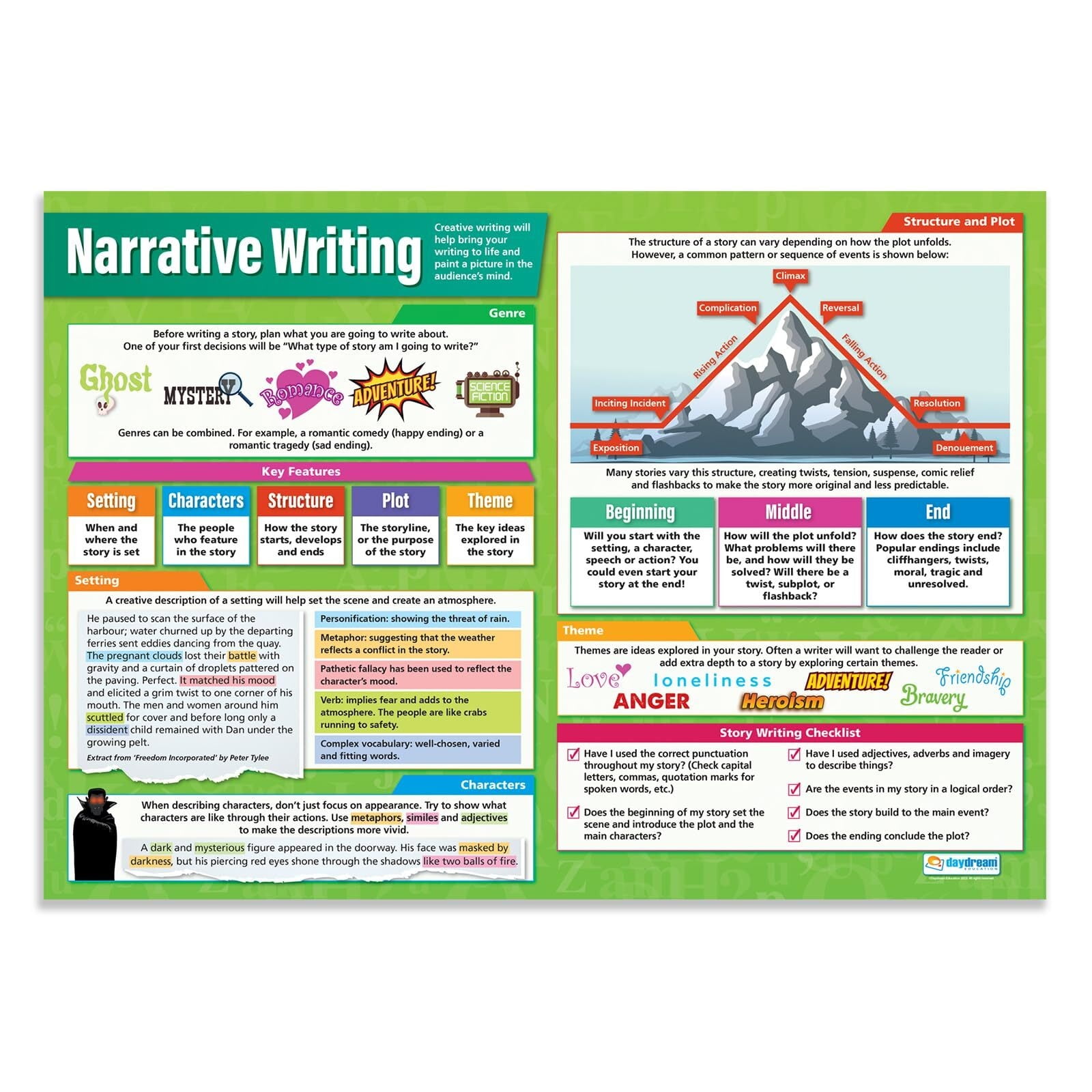 Narrative Writing Classroom Poster- English Language Arts Middle & High ...