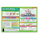 Narrative Writing Classroom Poster- English Language Arts Middle & High ...