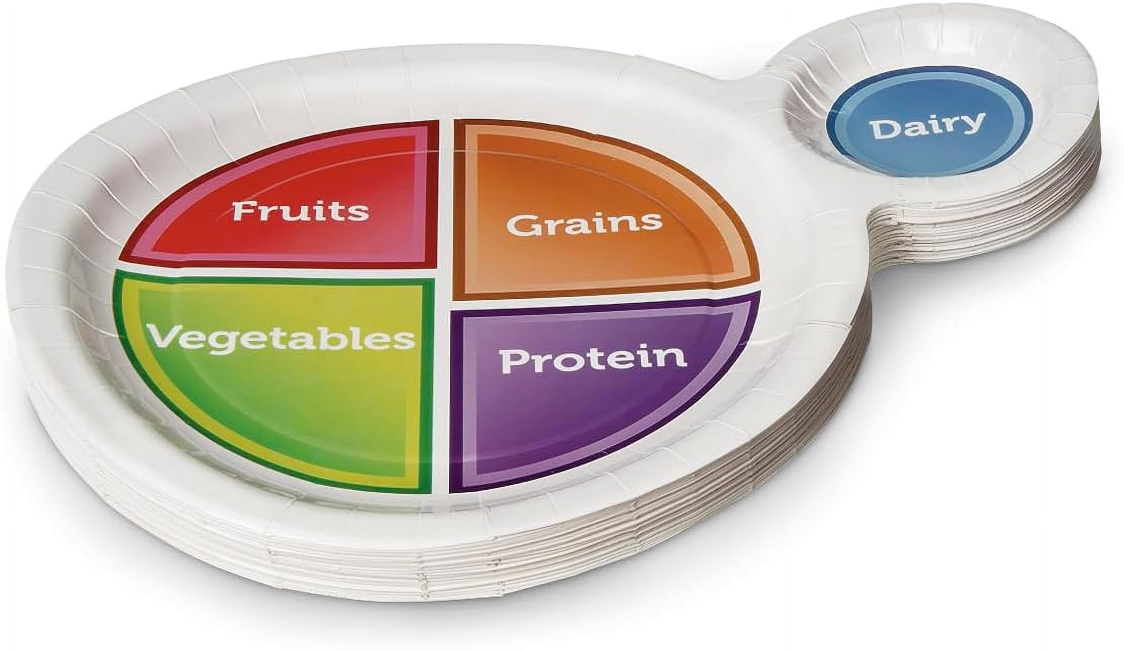 Nasco WA31490 MyPlate Portion Control Paper Plate for Health Education ...