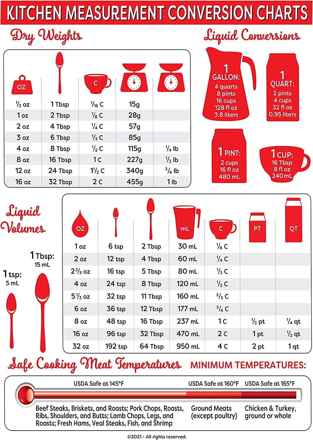 Nash Kitchen Measuring Conversion Chart Magnet - Magnetic Charts for ...