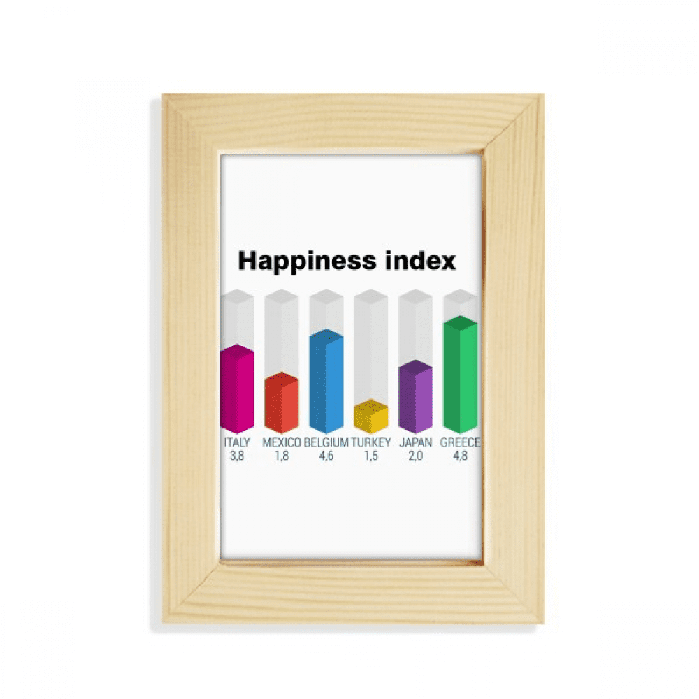 National Differences Happiness Index Desktop Display Photo Frame ...