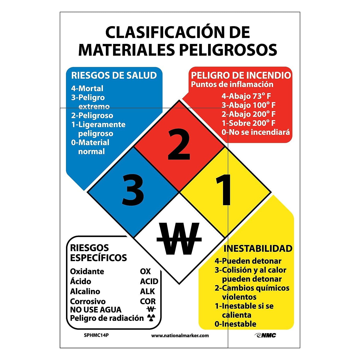 National Marker Hazardous Materials Classificaton Sign (Spanish); 14X10 ...