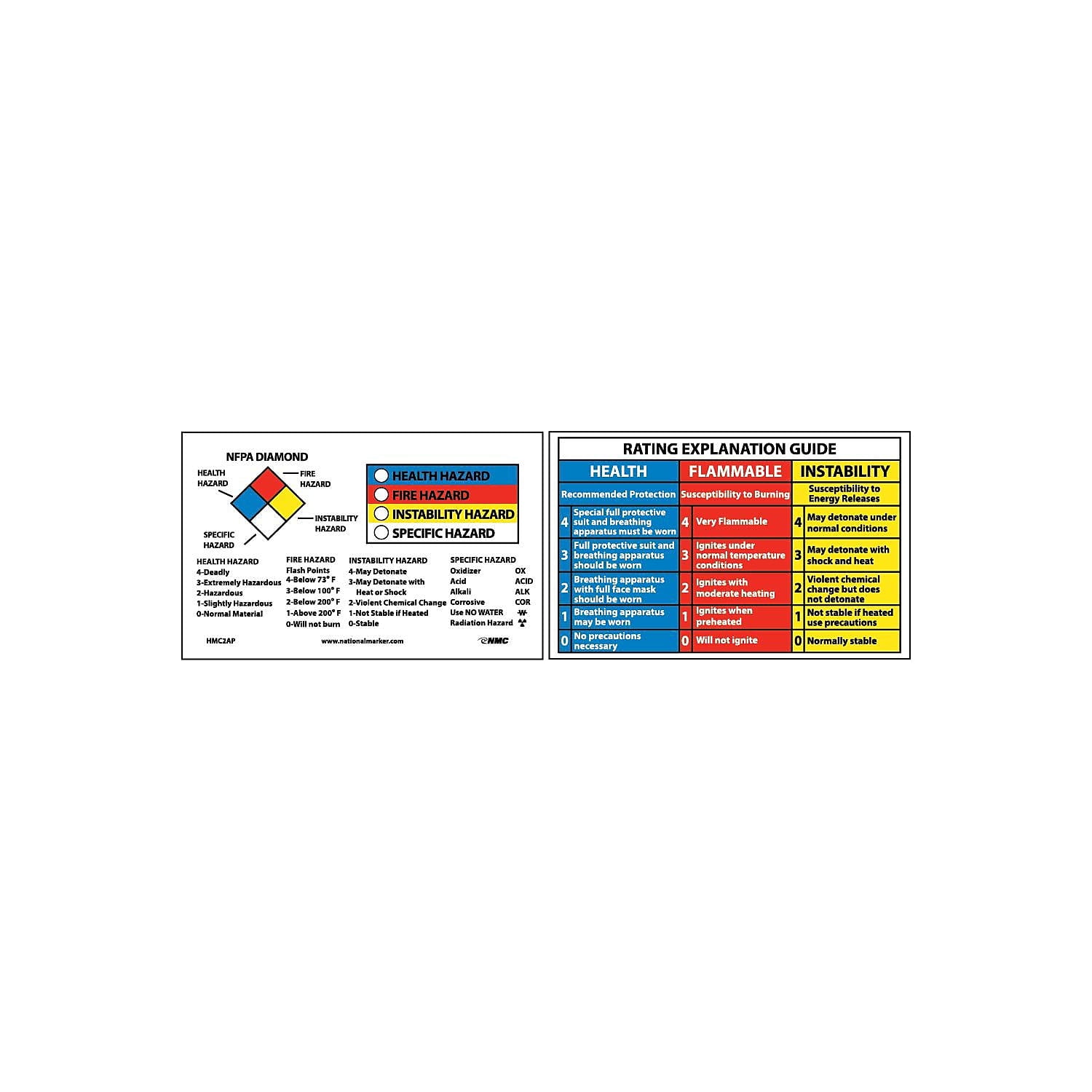 National Marker Information Labels; Wallet Cards Right To Know 2 1/8X3 ...
