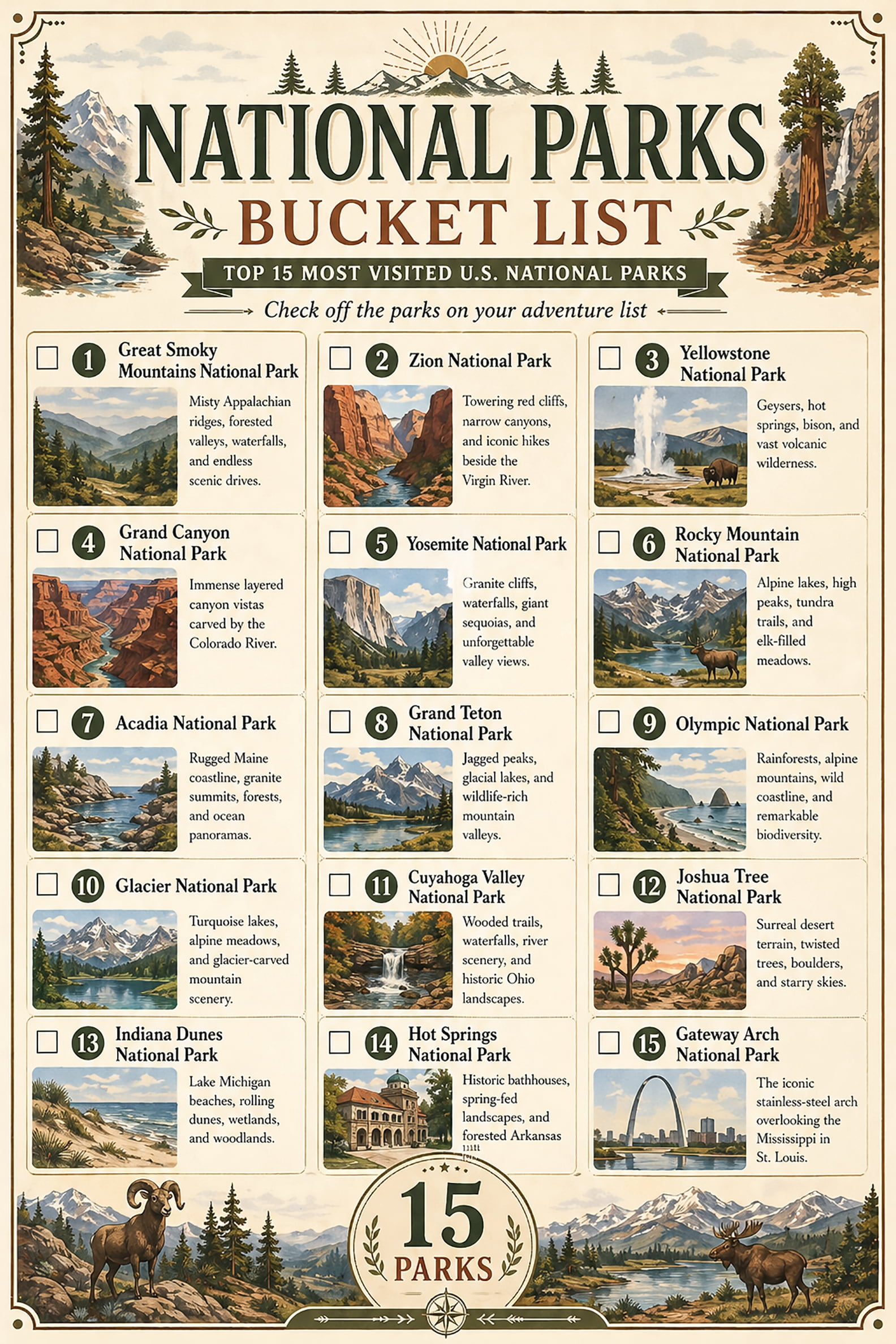 National Parks Bucket List Poster - Top 15 Most Visited U.S. Parks ...