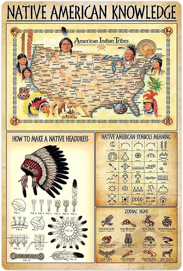 Native American Knowledge Metal Plaque Vintage Poster Solution Planing ...