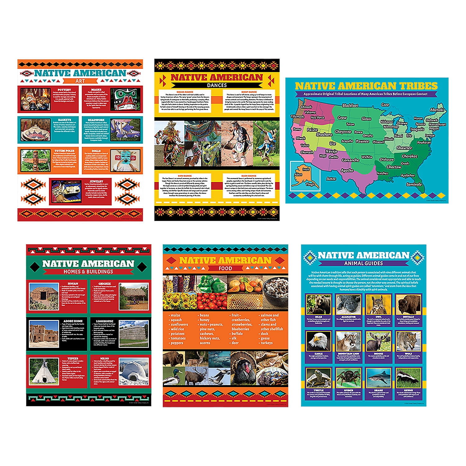 Native American Educational Poster Set, Indian Wall Decor, Party ...