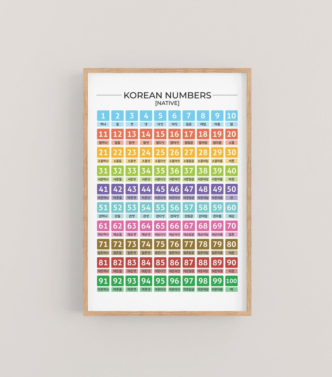 Native Korean Numbers Chart From 1-100. Numbers Poster For Learning ...