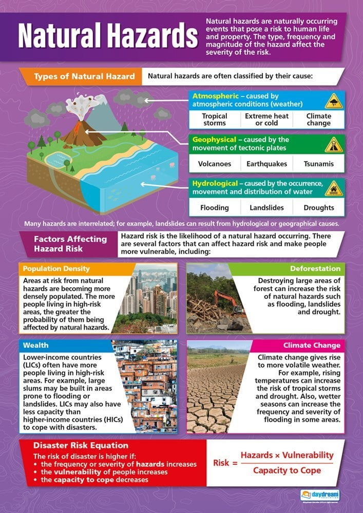 Natural Hazards | Geography Posters | Geography Classroom Posters ...