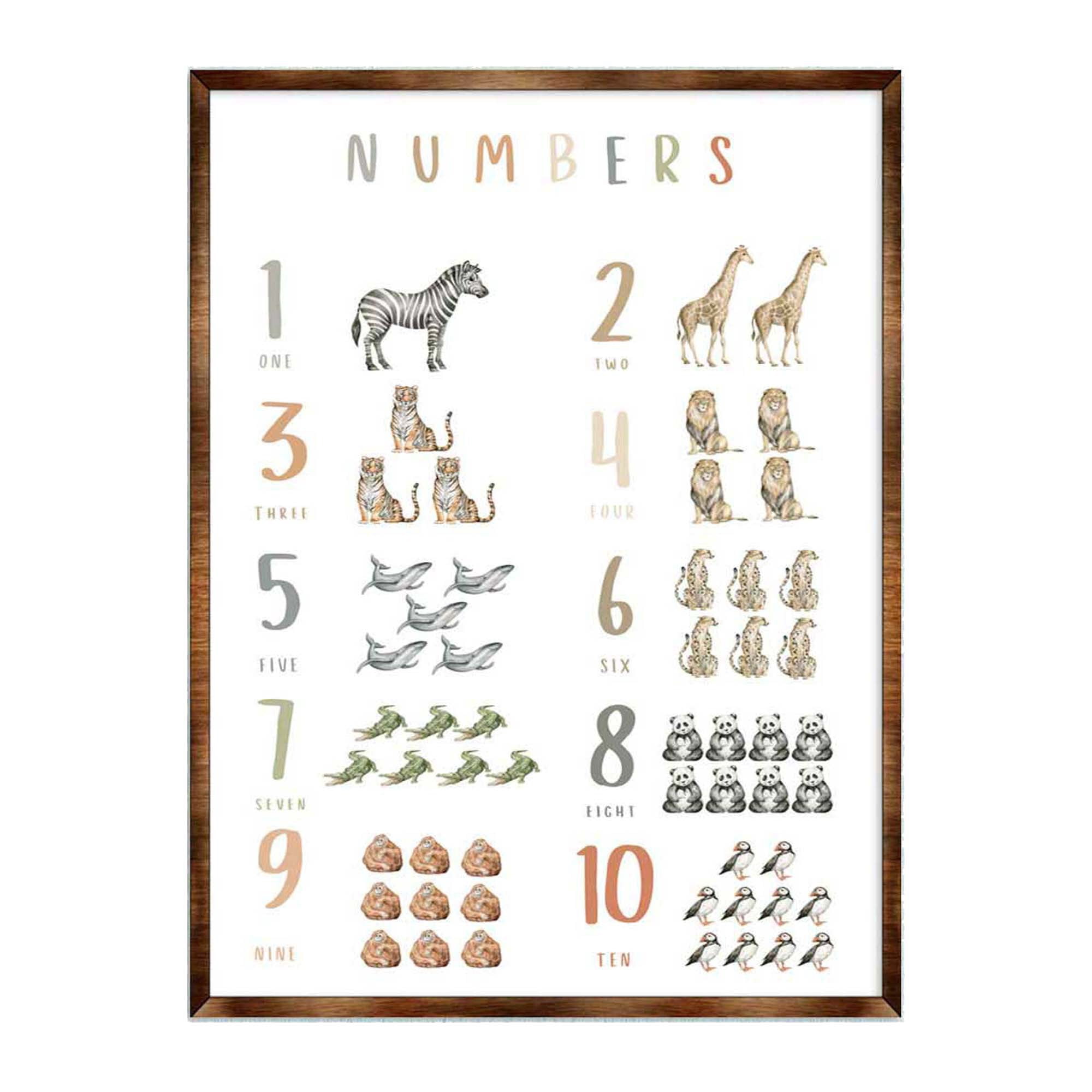 Nature Number Wall Decor | ABC 123 Kids | Homeschool I Educational ...