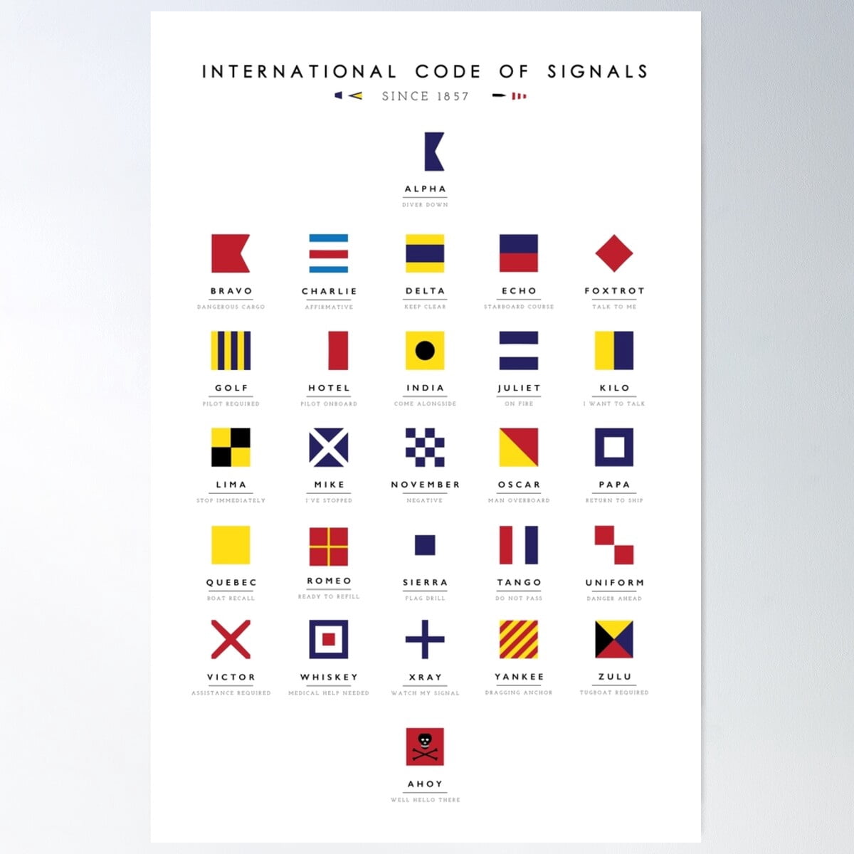 Nautical Flags: International Code Of Signals Poster Wall Art, Modern ...