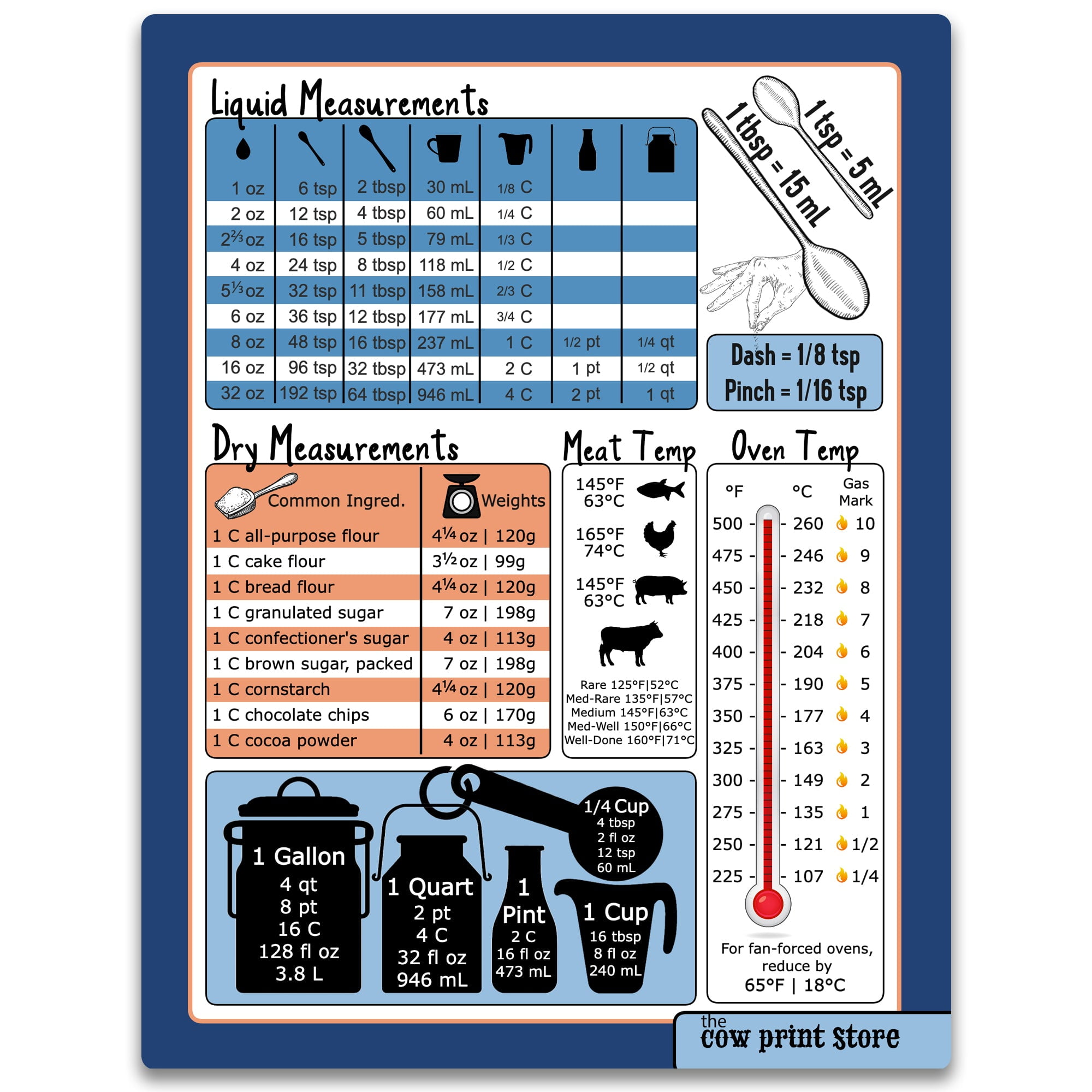 Navy Blue Kitchen Conversion Chart Magnet - Imperial & Metric to ...