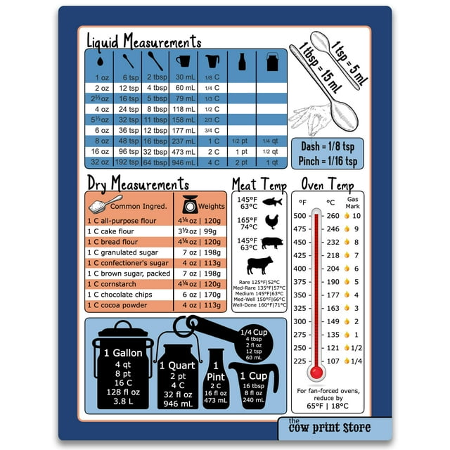 Navy Blue Kitchen Conversion Chart Magnet - Imperial & Metric to ...