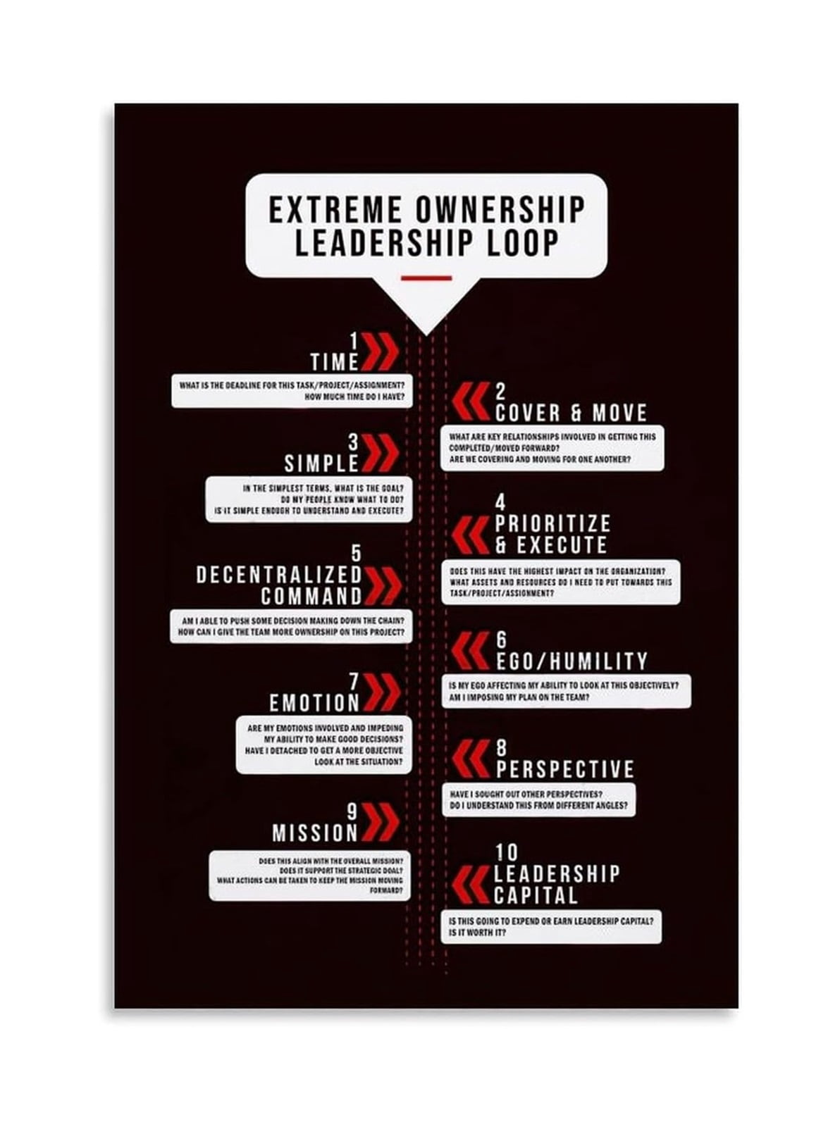 Navy SEAL Leadership Poster Extreme Ownership Principles Decentralized ...