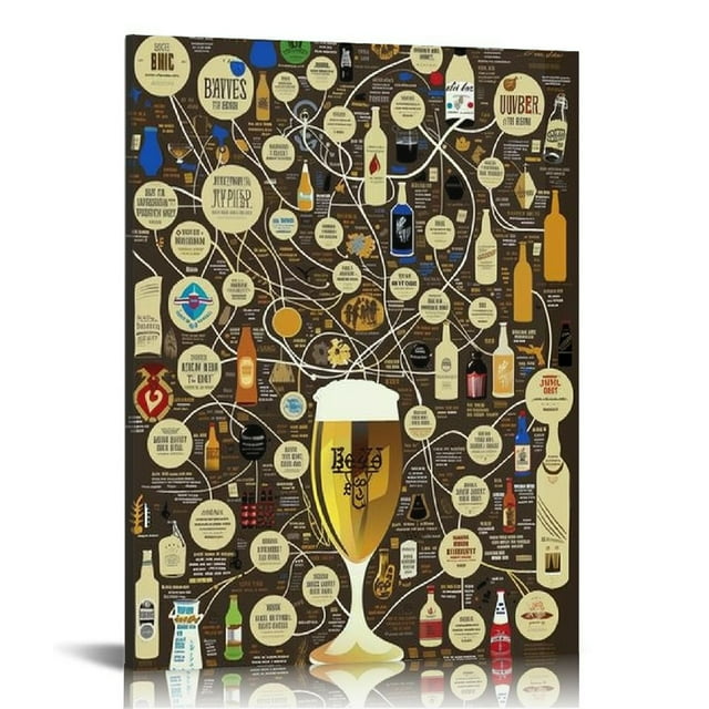 Nawypu Pop Chart | The Very Many Varieties of Beer | Art Poster ...