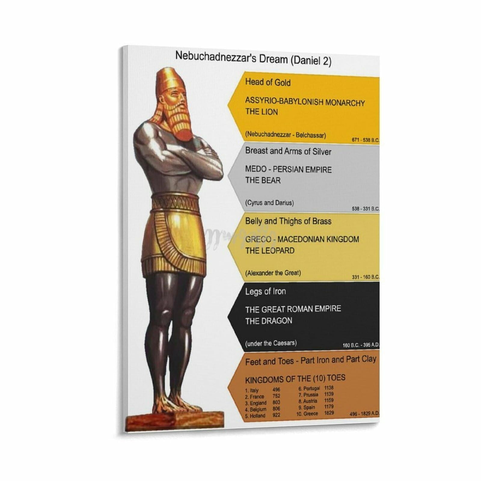 Nebuchadnezzar's Dream Poster Daniel 231-45 Poster Scriptures Art ...
