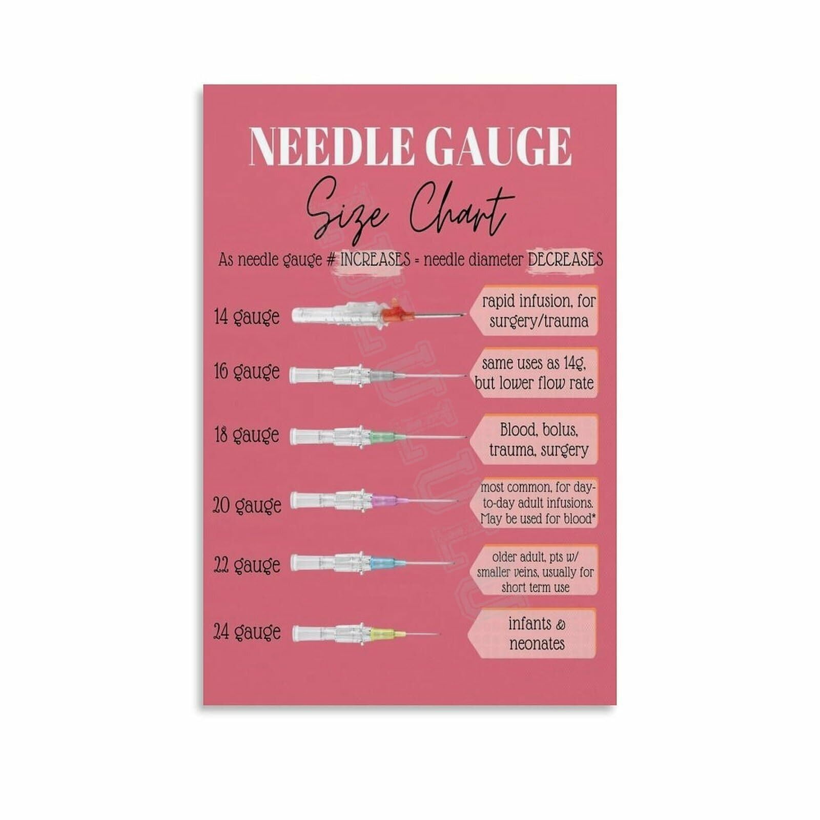 Needle Gauges For Injections Size Chart Poster (10) Canvas Painting ...