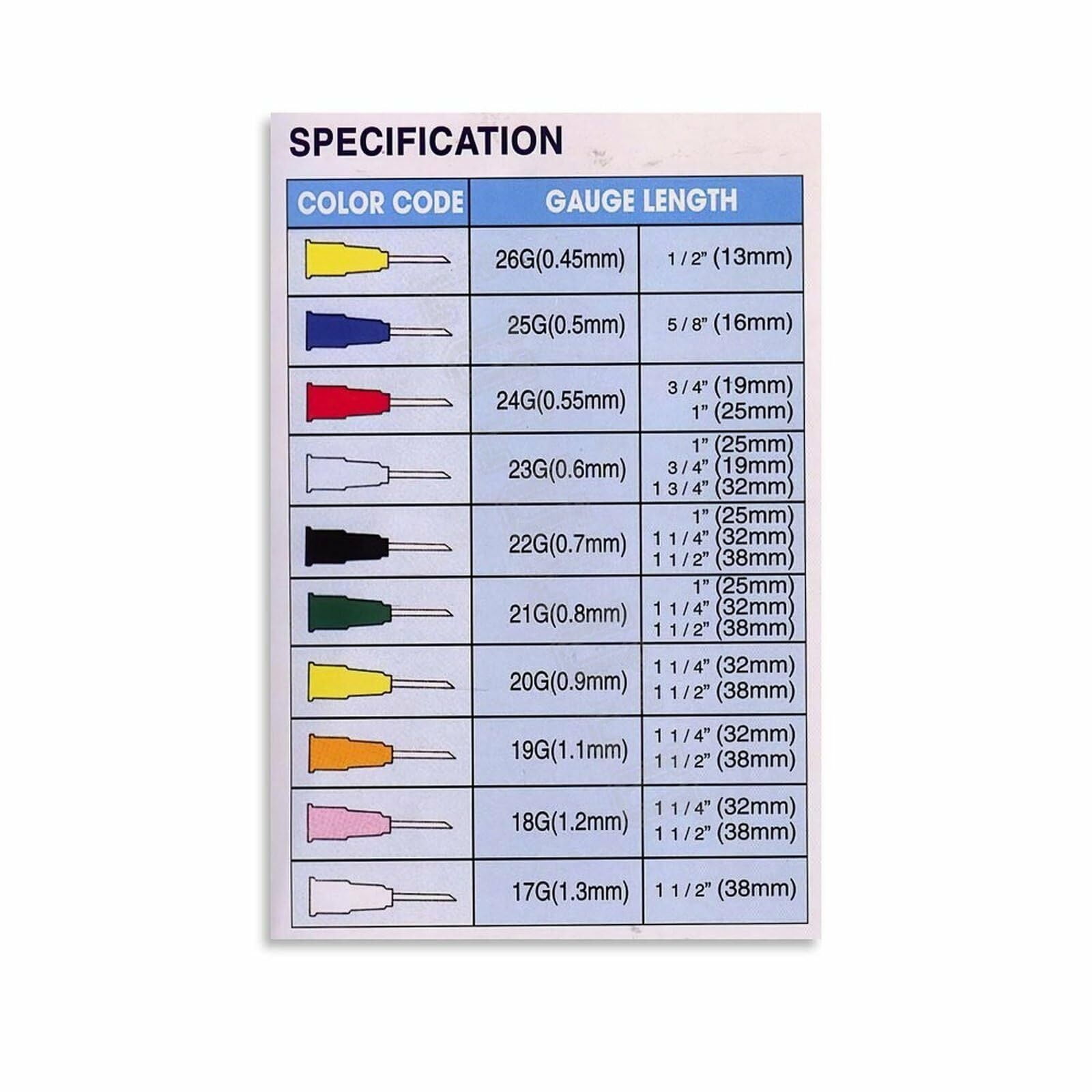 Needle Gauges For Injections Size Chart Poster (4) Canvas Painting ...