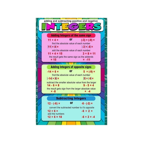 Negative Integers Rules Poster Essential Adding and Subtracting Guide ...