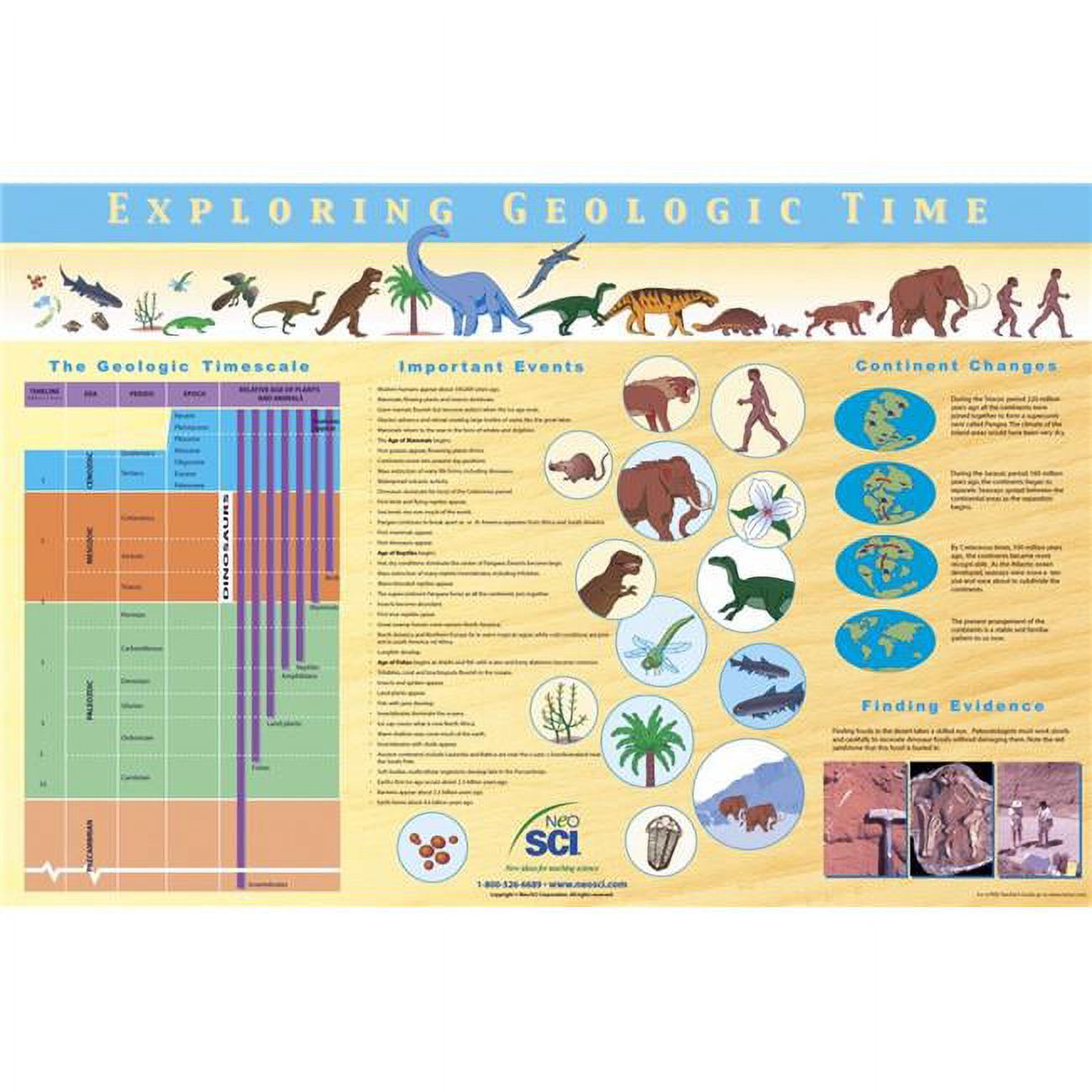 Neo & SCI 35-1146 35 x 23 in. Exploring Geologic Time Laminated Poster ...