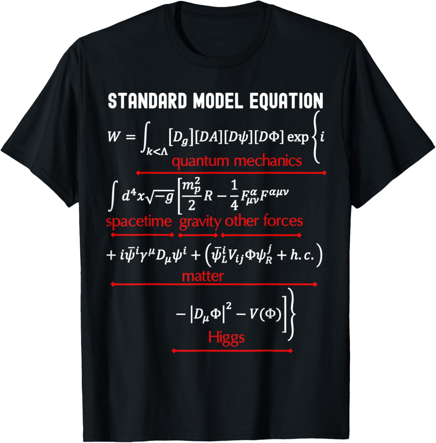Nerdy Standard Model Equation Physics Math Science Teacher T-Shirt - Walmart.com