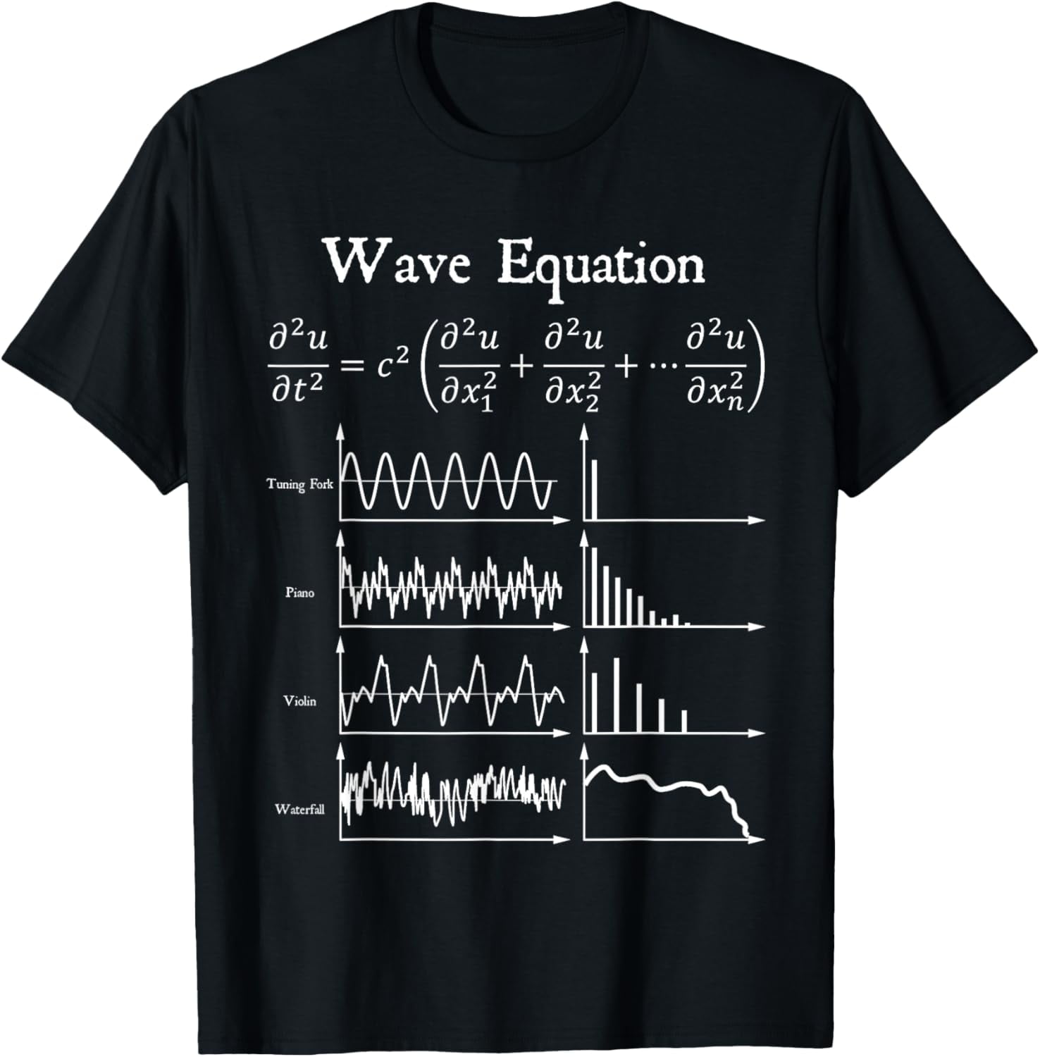 Nerdy Wave Equation Music Physics Science Math Teacher Geek T-Shirt men ...