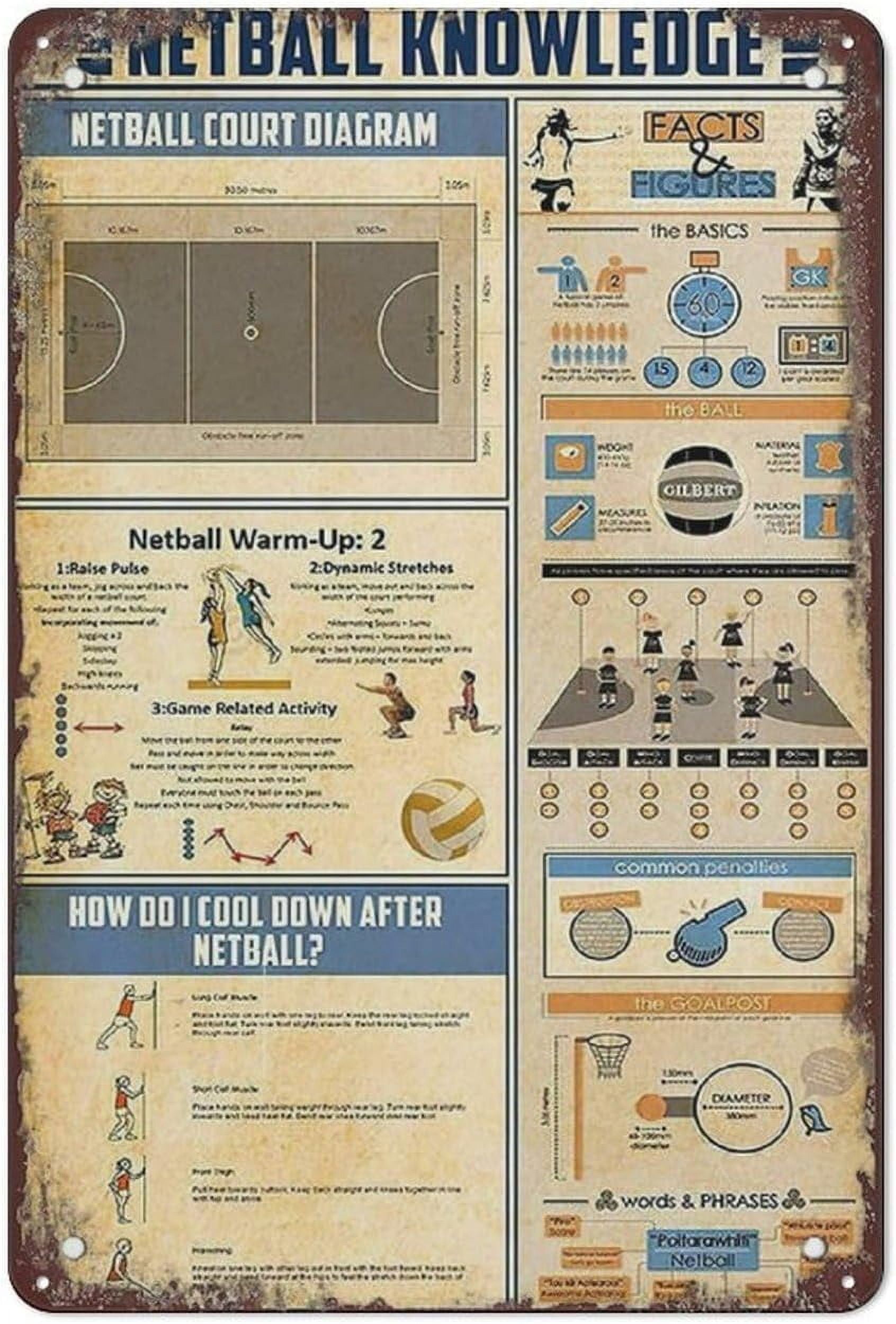 Netball Knowledge Metal Signs Vintage Club Decor Athlete Home Wall ...