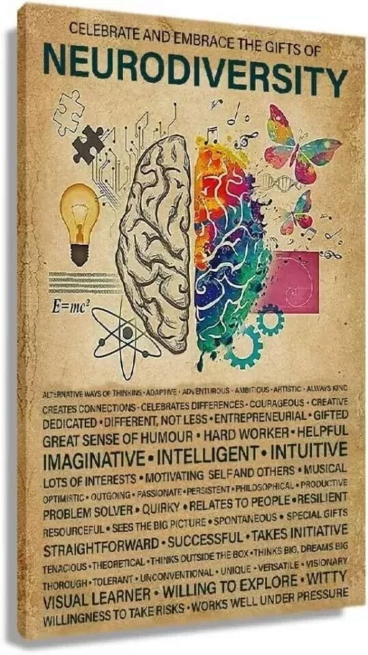 Neurodiversity Knowledge Poster Vintage Educational Wall Art Decoration ...