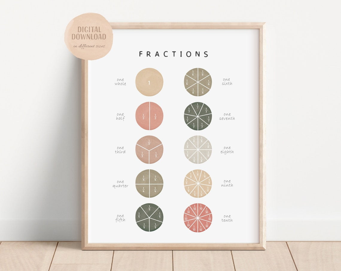 Neutral Educational Maths Poster, Fractions Wall Art, Educational Print ...