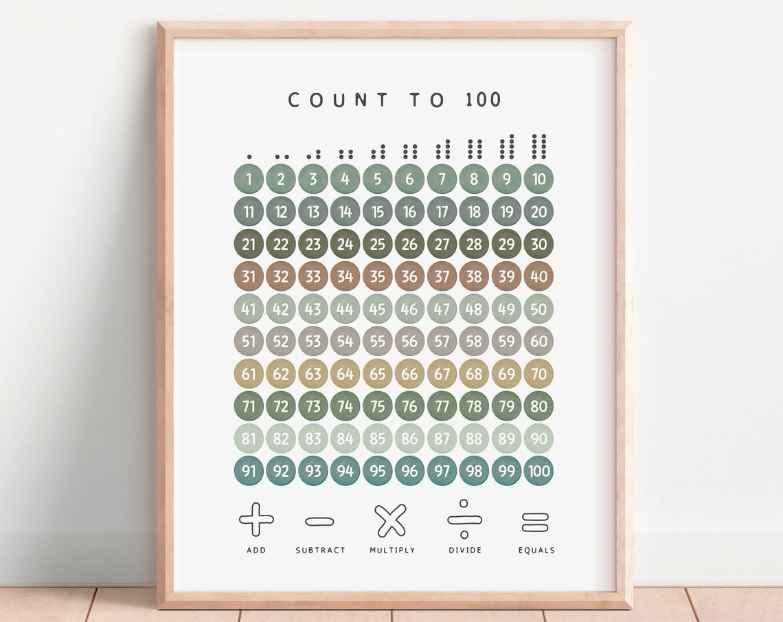 Neutral Numbers Poster, Count To 100, Math Print, Nursery Numbers ...