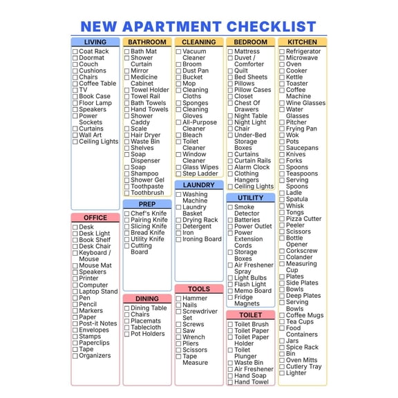 Dorm Room Essentials Checklist poster Canvas Wall Art for Decor poster ...