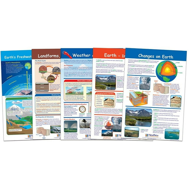 New Path Learning Earth Inside & Out Bulletin Board Chart Set, Set of 5 ...