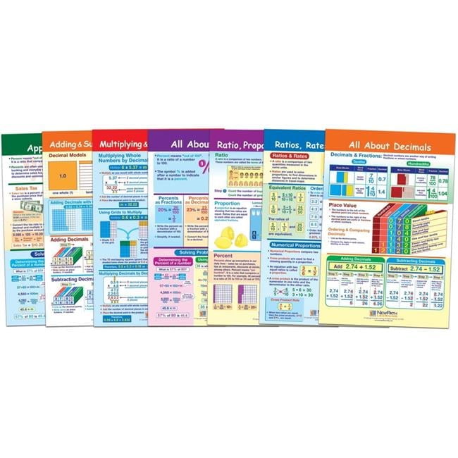 New Path Learning Ratio Decimals & Percents Bulletin Board Chart Set ...
