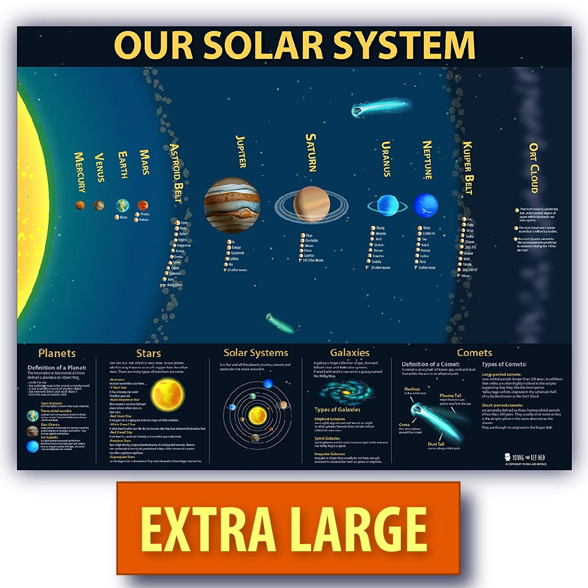New Solar System EXTRA LARGE LAMINATED kids educational planets JUMBO ...