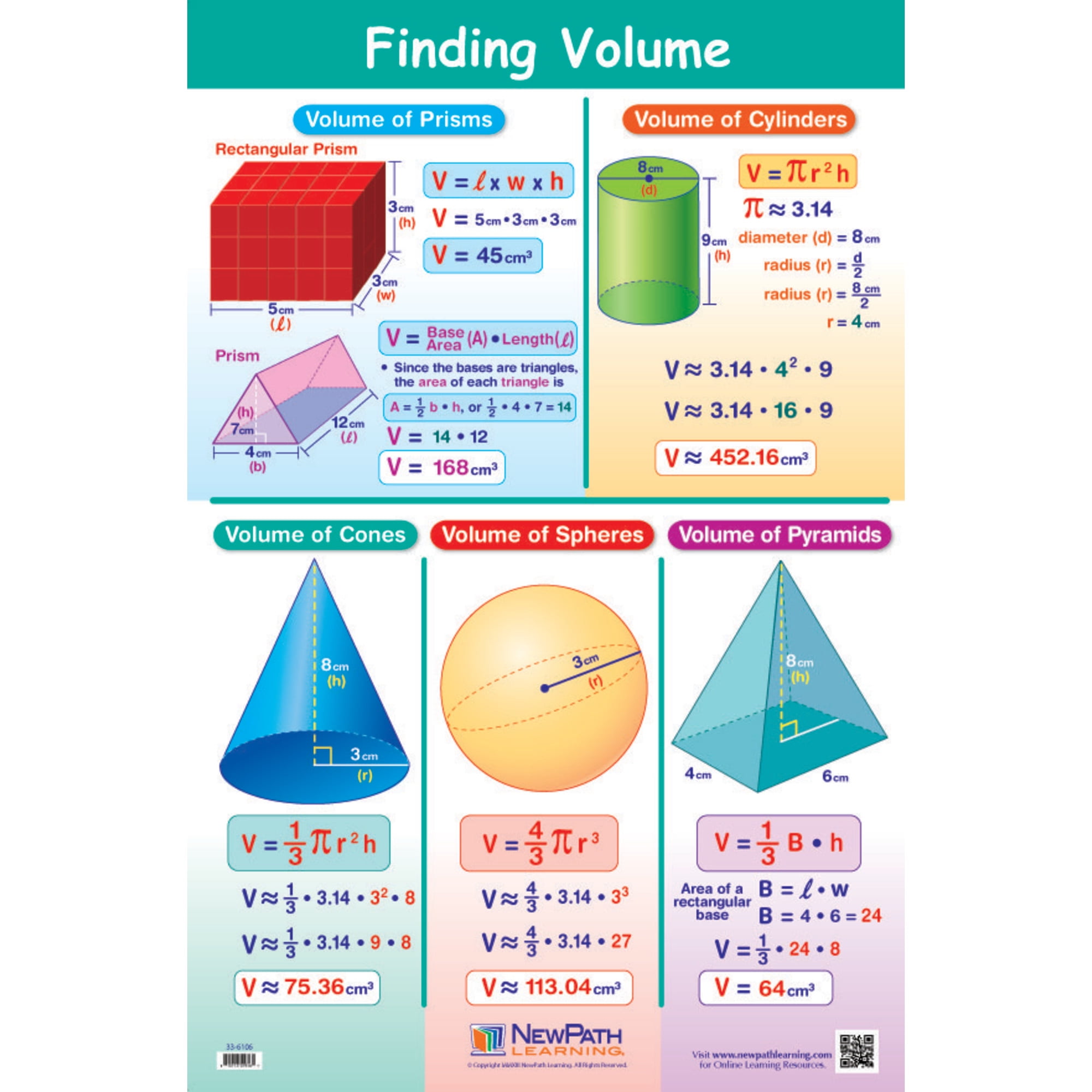 NewPath Finding Volume Laminated Poster - Walmart.com