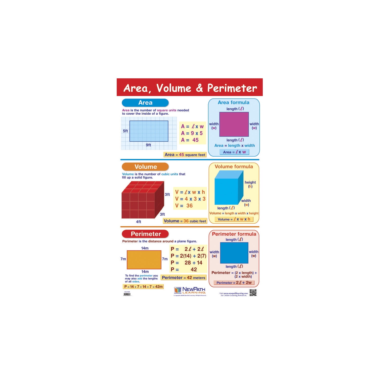 NewPath Learning Area, Volume and Perimeter Laminated Poster - Walmart.com